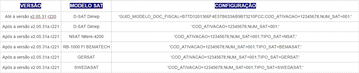 Instalação SAT CF-e | Adaptive Wiki